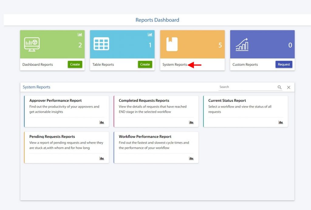Where can I view the system reports? - Cflowapps
