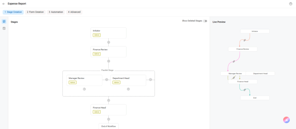 Getting started with Cflow’s stage creation - Cflowapps
